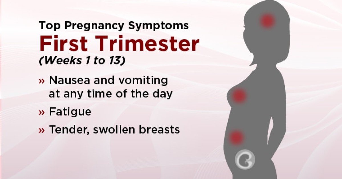 Tips to manage pregnancy symptoms by trimester | Obstetrics and ...